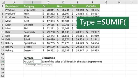 Fórmula Sumif En Excel