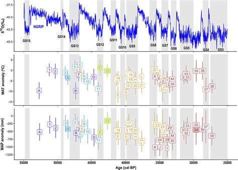 Climatic Correlation Of Mean Annual Temperatures Mat And Mean Annual