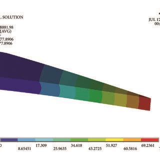 The Fault Type Identification Model Download Scientific Diagram