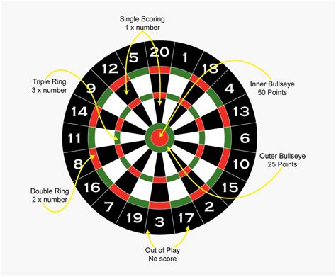 Dart Board Dimensions Hd Png Download Kindpng Dart Board Dimensions Hd Png Download Kindpng
