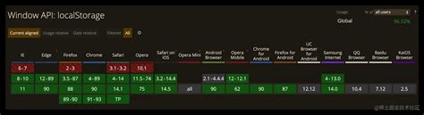 从 localStorage 为 null 的问题说起从 localStorage 为 null 的问题说起说到如何更 掘金