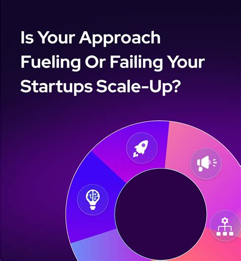 Scaling Up Methodology The Comprehensive Guide