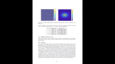 Multicontinuum Splitting Scheme For Multiscale Flow Problems 2410 05253v1 Youtube