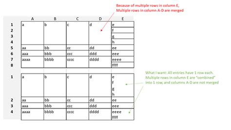 How To Quickly Combine Multiple Row Entries Into One Row Excel