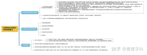 《药品注册核查要点与判定原则》学习笔记 知乎