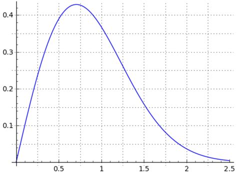 Let F X ∫0xf T Dt ﻿where F T Is ﻿given In ﻿the