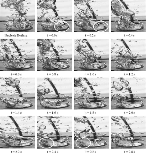 Time Series Images Depicting Transition From Nucleate To Film Boiling Download Scientific