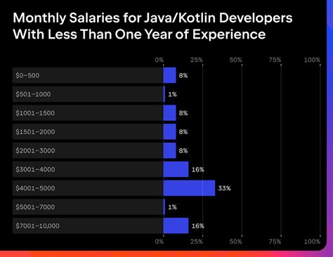 Java跌落神坛？2025程序员来看：未来十年是坚守还是转型？java的未来 Csdn博客