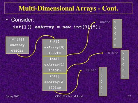Last Time Math Class Style And Documentation Loops And Exercises Ppt