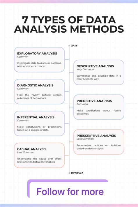 Ishwarya Kovvuru On Linkedin Dataanalysis Analytics