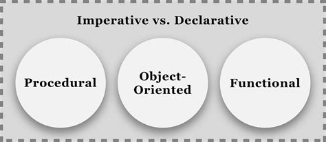 Popular Programming Paradigms Explained By Cory Leigh Rahman Medium