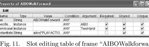 Figure 11 From A Frame Based Knowledge Model For Heterogeneous Multi Robot System 特集 ロボット