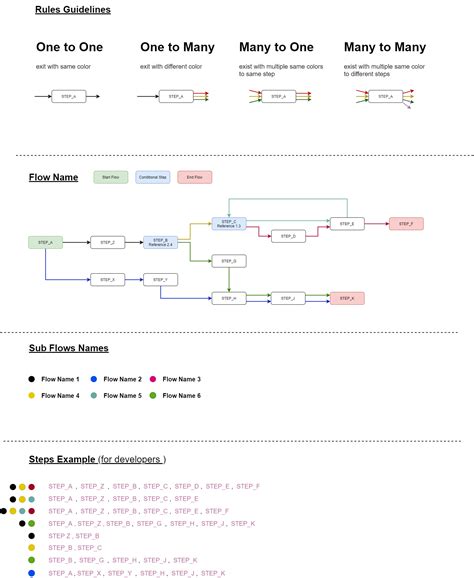Npmredux Flow Manager Skypack