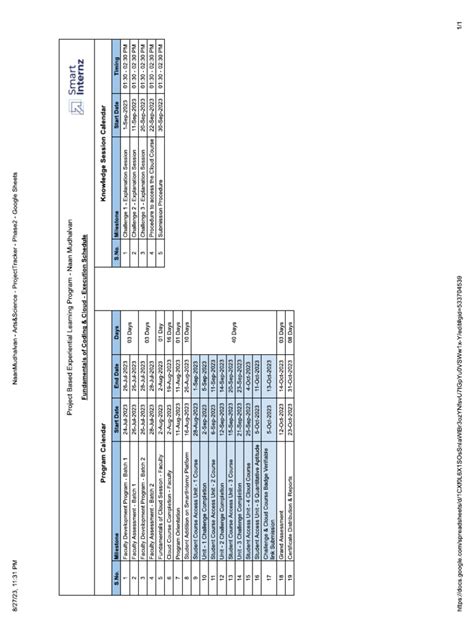 Fundamentals Of Coding And Cloud Execution Schedule Pdf