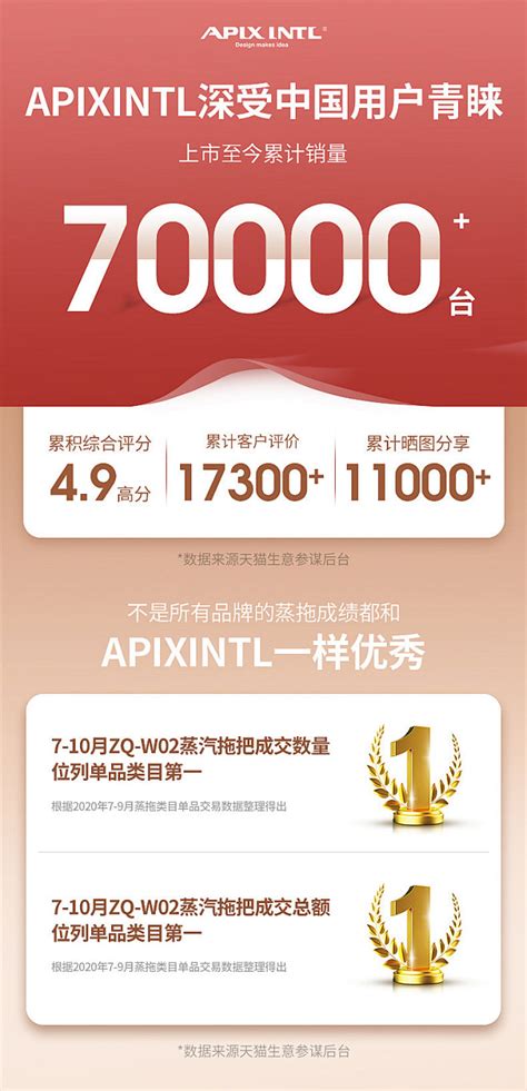 商品推荐关联 促销海报 买赠海报 折线图 物流发货 两秒视觉 11