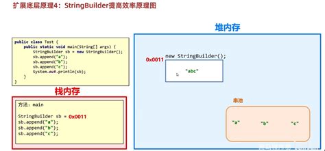 学习笔记：黑马程序员java 中级篇（第二部分） Csdn博客
