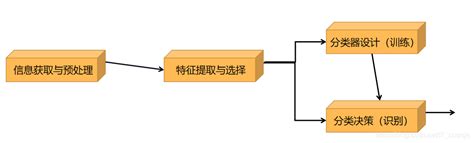 《模式识别》期末考试考题汇总带答案 武汉工程大学模式识别试卷 csdn博客