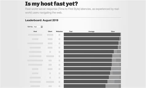 Fixing Layout Instability Articles Web Dev