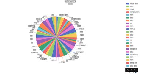 Pie With Scrollable Legend Codesandbox