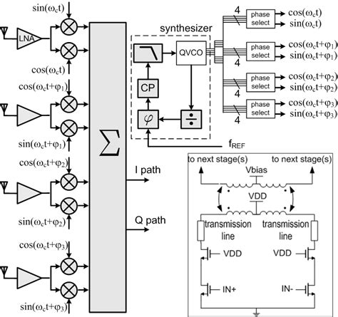 Receive Architecture With Phase Shifting In The Lo Path The Inset