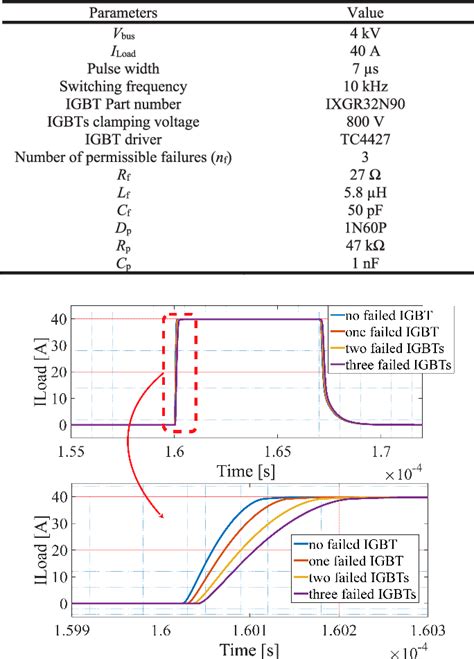Figure 11 From An Online Condition Monitoring Method For Series Connected Igbts To Avoid