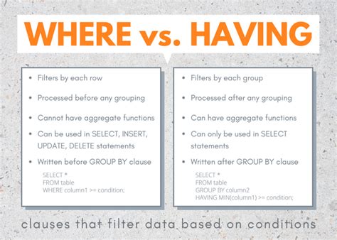 Having Vs Where Differences And Use Cases Datatas