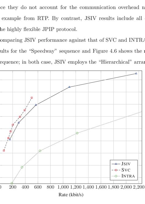 5 A Comparison Of The Performance Of Various Schemes For The