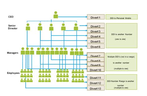 Sip Trunking External Service Guide Colt Online Help