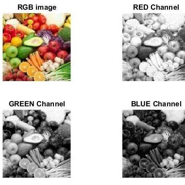 Split RGB Image Into Three Channels Download Scientific Diagram