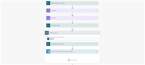 Espc On Linkedin Azure Devops Powerautomate