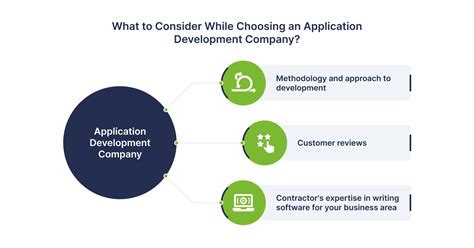 How Much Does It Cost To Create An Application SDH