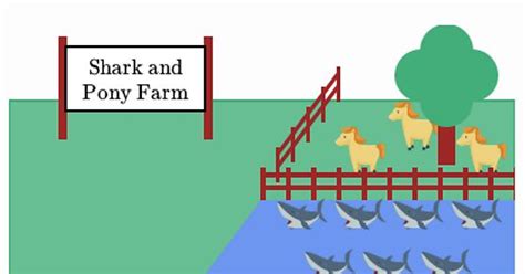 Khan Academy On The Subject Of Farming Imgur