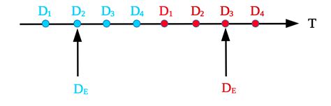 Custom Suppression In Kafka Streams By Tom Kaszuba Medium