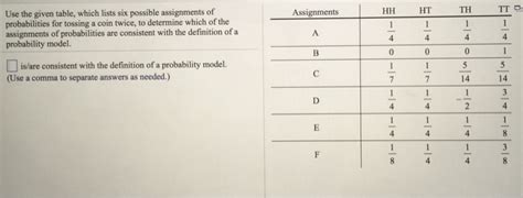 Solved Use The Given Table Which Lists Six Possible