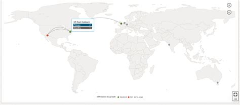 About Full Stack Disaster Recovery