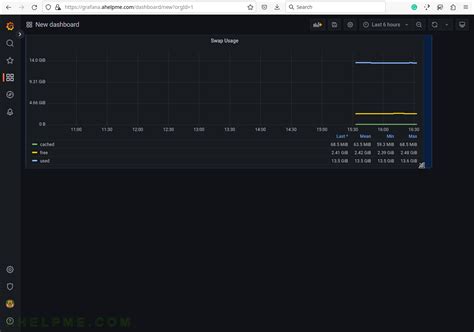create graph for swap memory using grafana influxdb part 3