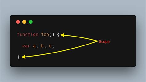 closures in javascript to understand closure first we need to… by