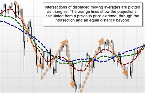Phasing Analysis