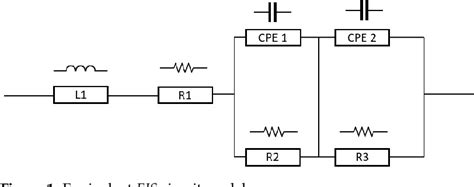 figure 1 from automatic identification algorithm of equivalent