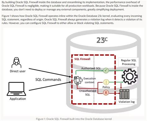 Jyotirmoy Pramanik On Linkedin Oracle Sql Firewall Oracle 23c