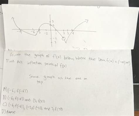 solved 3 2 2 23 4 3 given the graph of f x below where