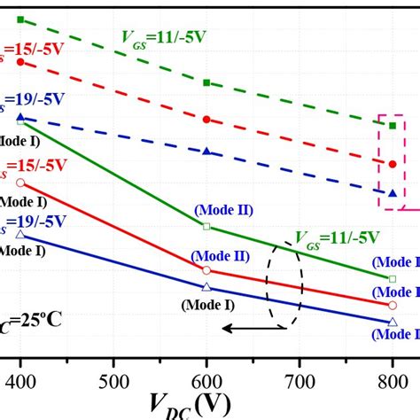 Energy Band Diagram Of SiC SiO Structure A Holes Trapping Under Download Scientific Diagram