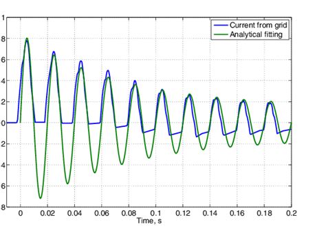 Short Circuit Current Contribution From The Grid And Its Analytical Download Scientific Diagram