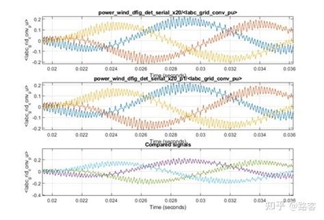 Simulink