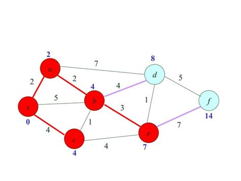 computer science 40 dijkstra algorithm ppt pdf