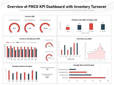 Inventory KPI Dashboard