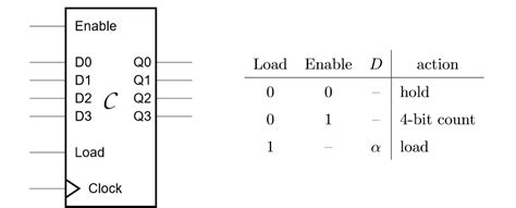 Solved Design Using Copies Of Counter C And A Gates As