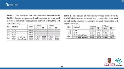 Self Supervised Learning For Ecg Based Emotion Recognition Pdf Technology And Computing