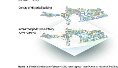 Spatial Distribution Of Street Vitality Versus Spatial Distribution Of