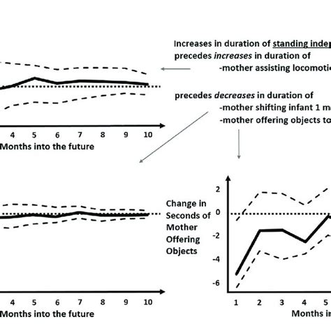 impulse response modeling schematic of impulse response modeling and